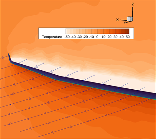 Tecplot 360 for Beginners
